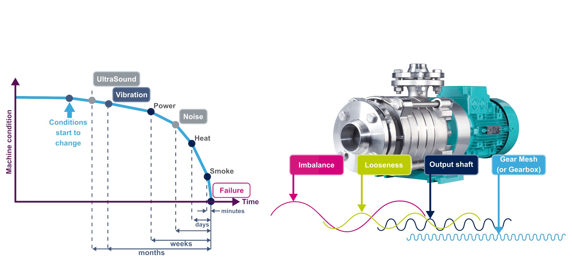 Predictive Maintenance – Simtek Simulation Technologies